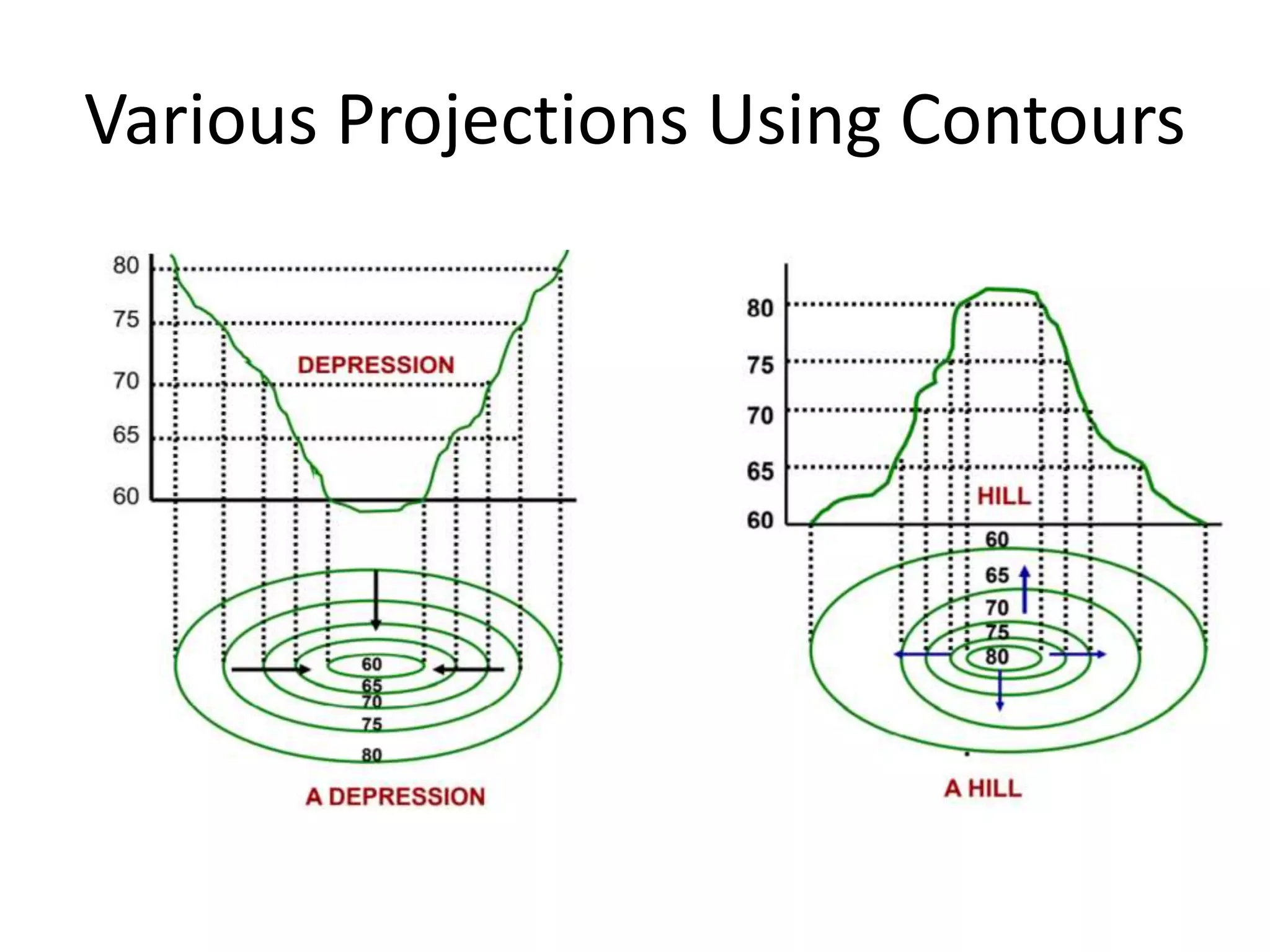 Contour maps: preparation and understanding. | PPTX