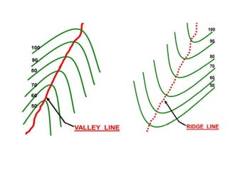 Contour maps: preparation and understanding. | PPTX