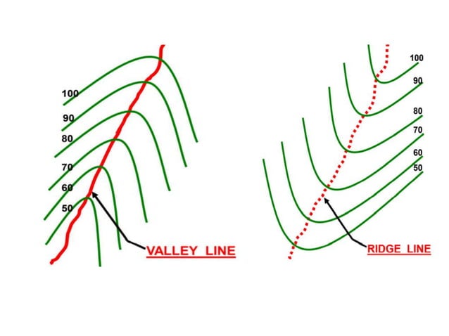 Contour maps: preparation and understanding. | PPTX