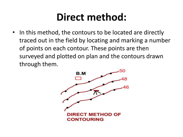 Contour maps: preparation and understanding. | PPTX