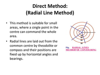 Contour maps: preparation and understanding. | PPTX