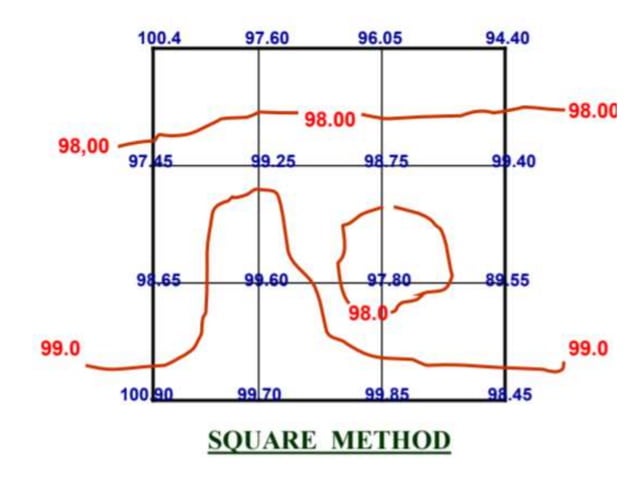 Contour maps: preparation and understanding. | PPTX