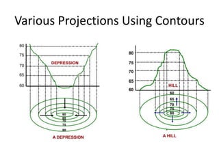 Contour maps: preparation and understanding. | PPTX