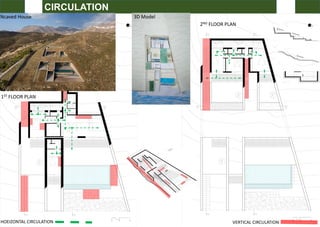Contour project (ncaved house) md. sayum sarker barc 1901016021 | PDF