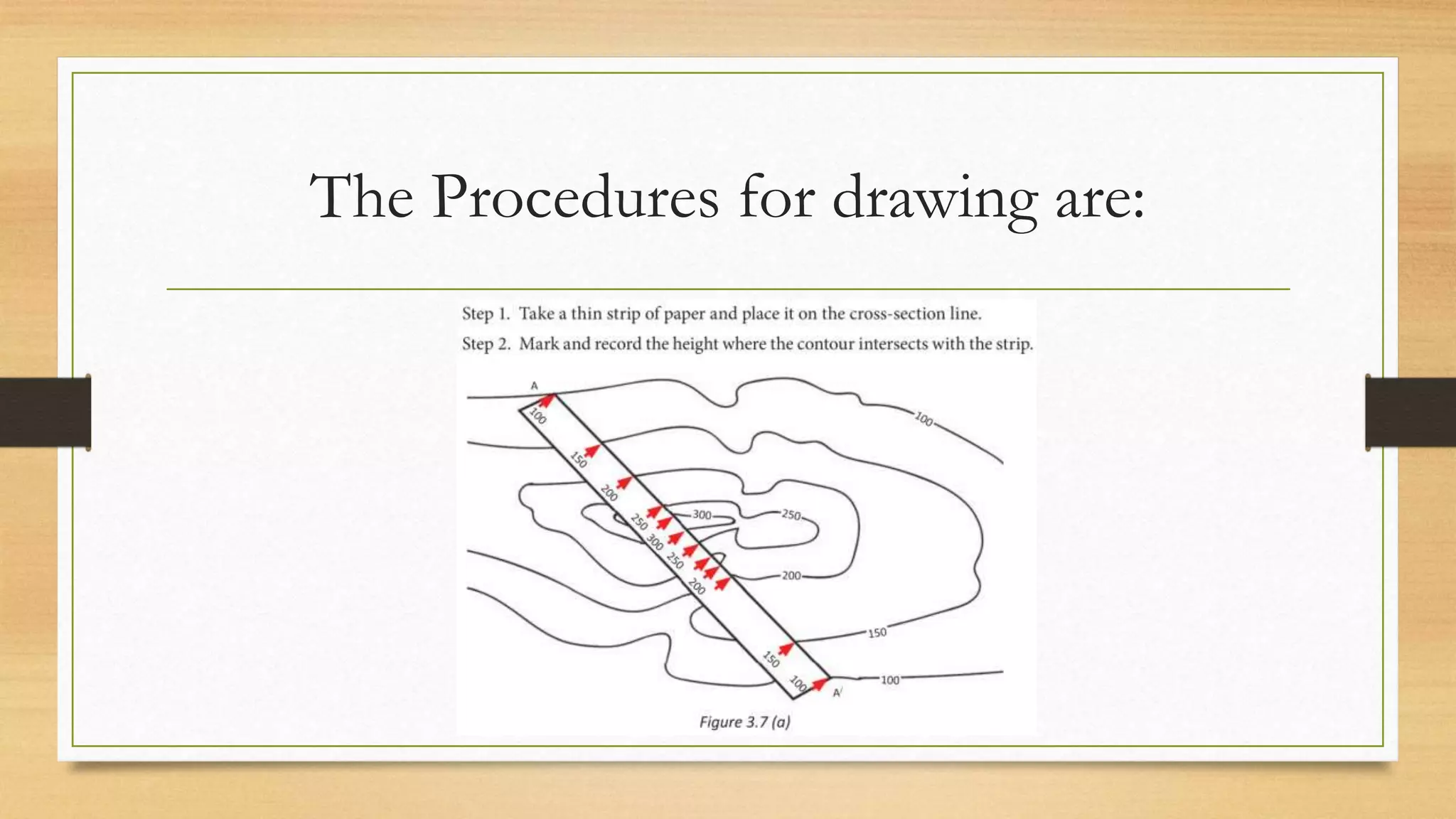 Contour, Relief Feature and Profile.pptx
