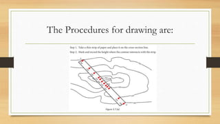 Contour, Relief Feature and Profile.pptx