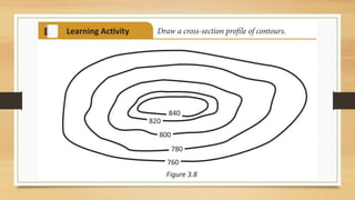 Contour, Relief Feature and Profile.pptx