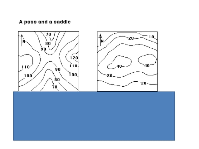 Contours and geographical skills | PPTX | Geography | Science