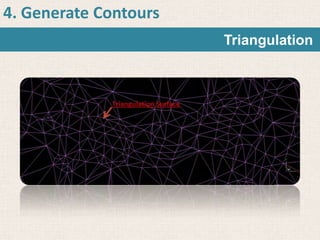 Esurveying Contour software | PPT