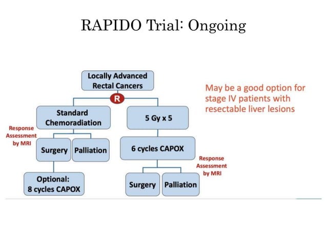 Controversies in the management of rectal cancers | PPT