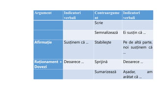 Contraargumentarea | PPTX
