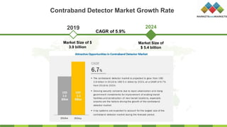 Contraband detector market | PDF