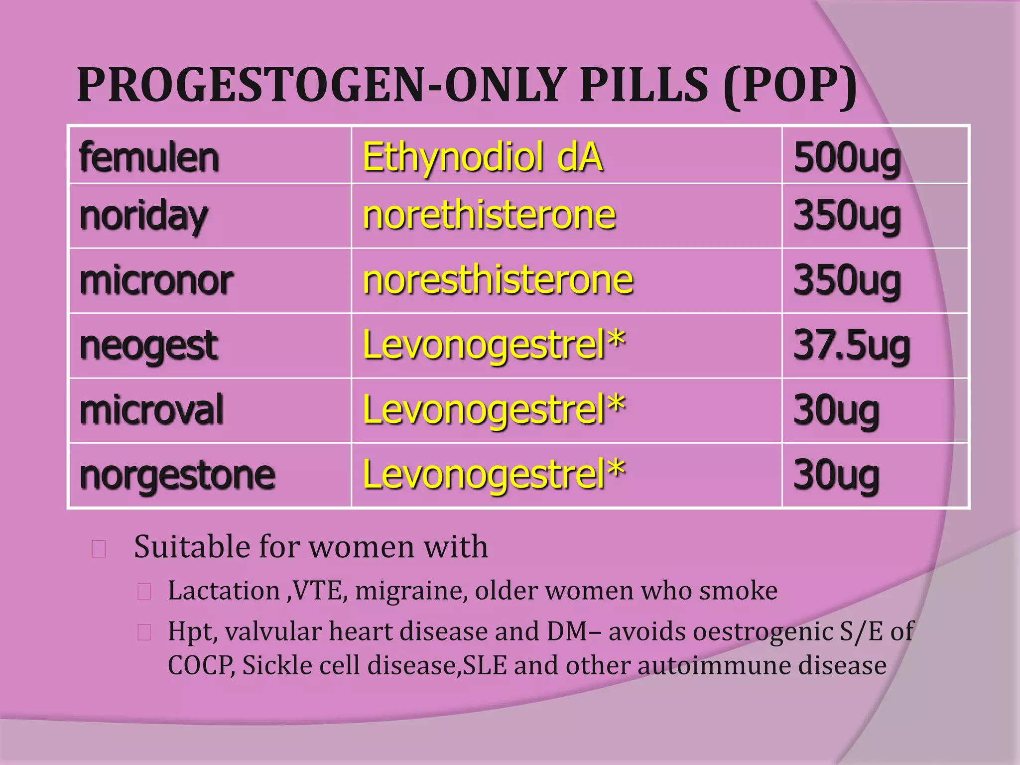 Contraception | PPT