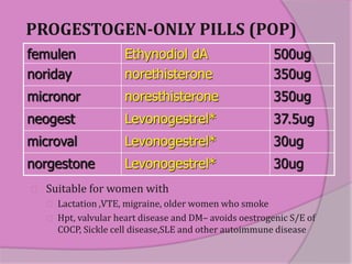 Contraception | PPT