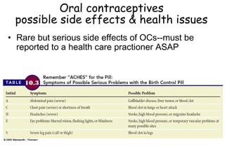 Contraception | PPT