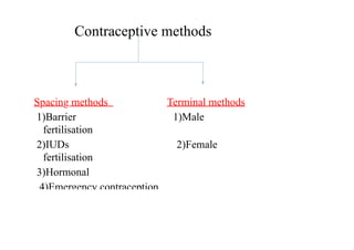 contraception-171119180501.pdf in gynaecology | PPT