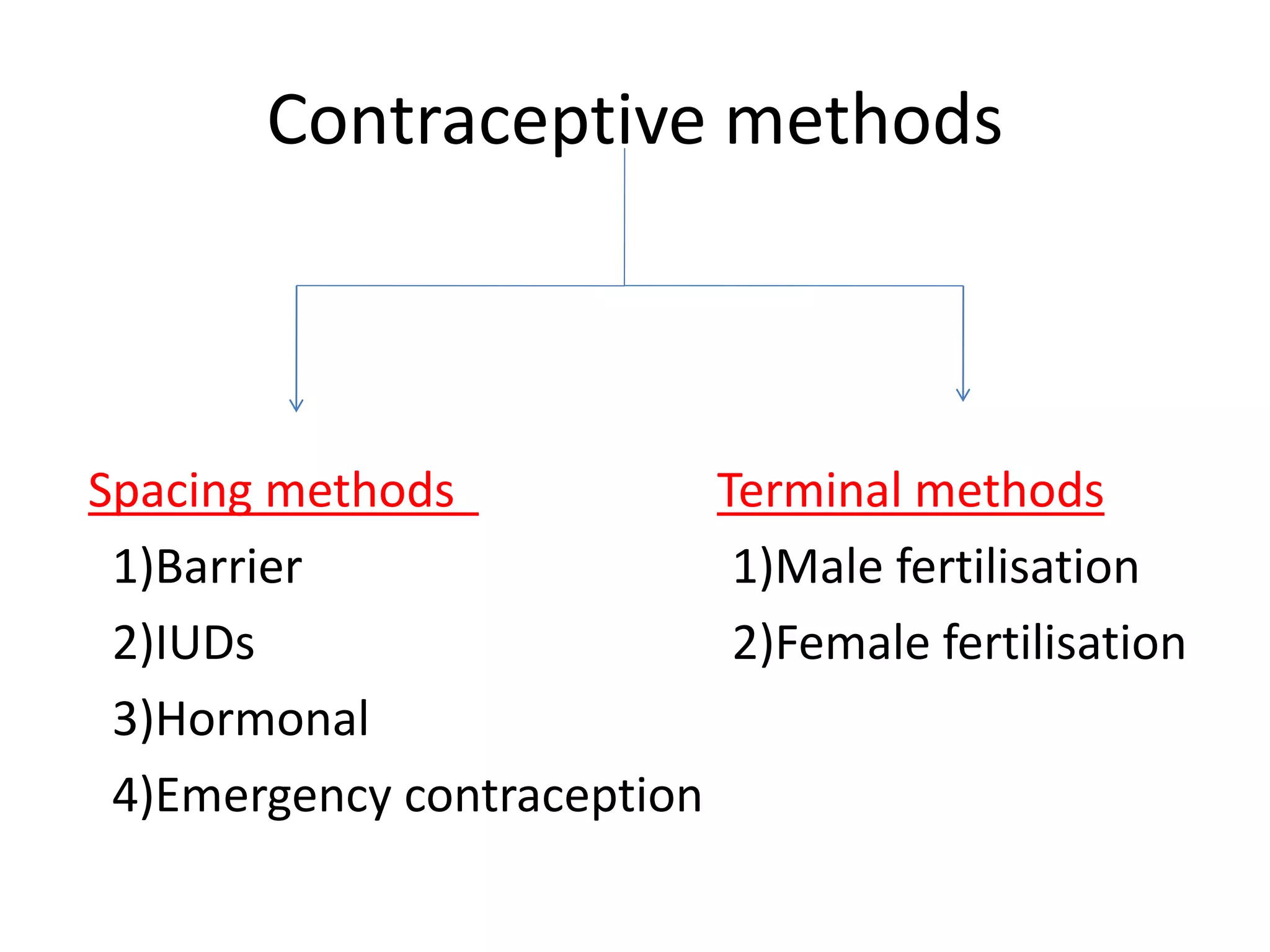 Contraception | PPTX