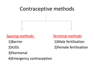 Contraception | PPTX
