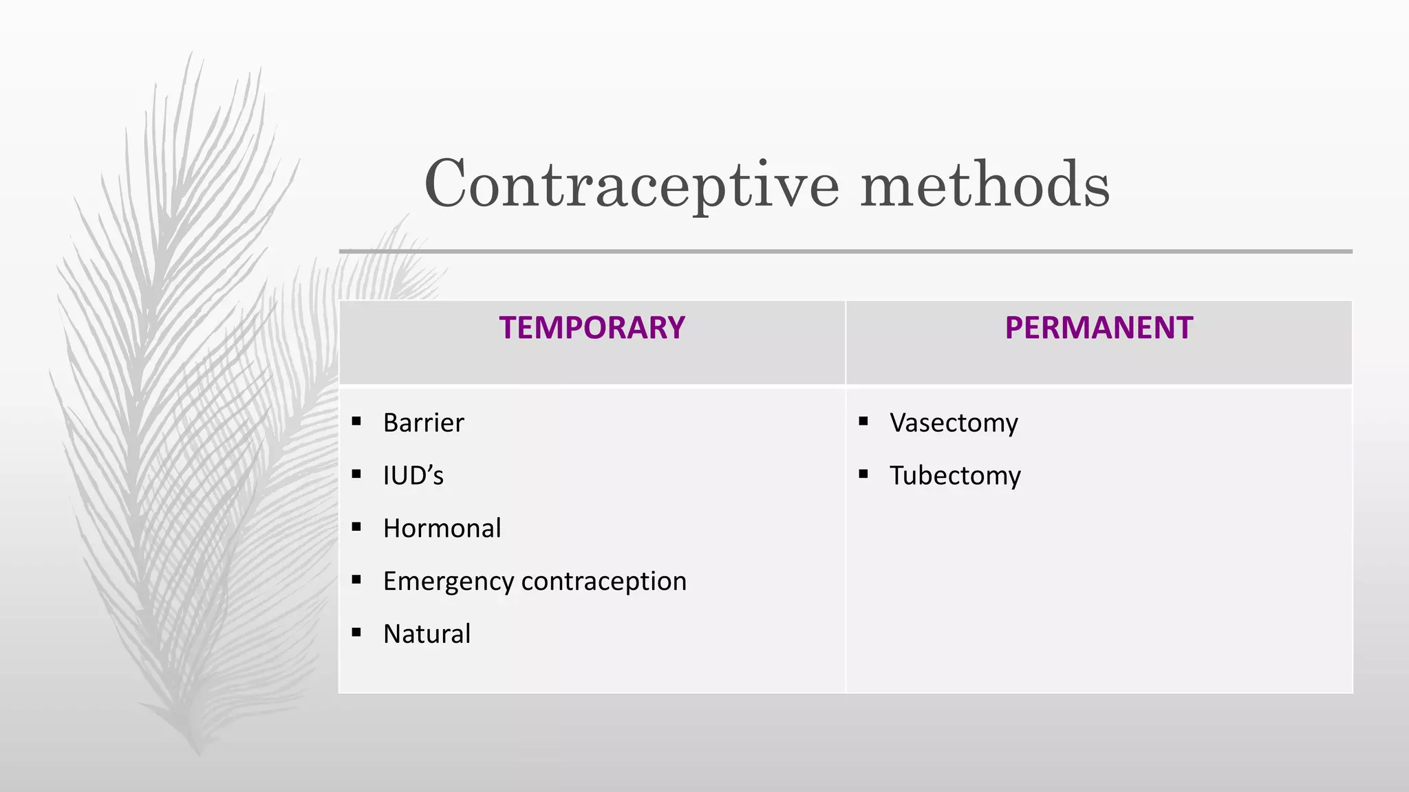 Contraception | PPTX