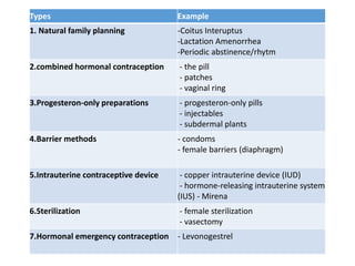 Contraception | PPTX | Birth Control | Reproductive Health