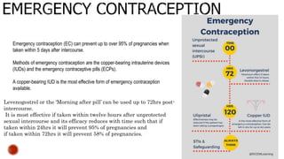 contraception | PPTX