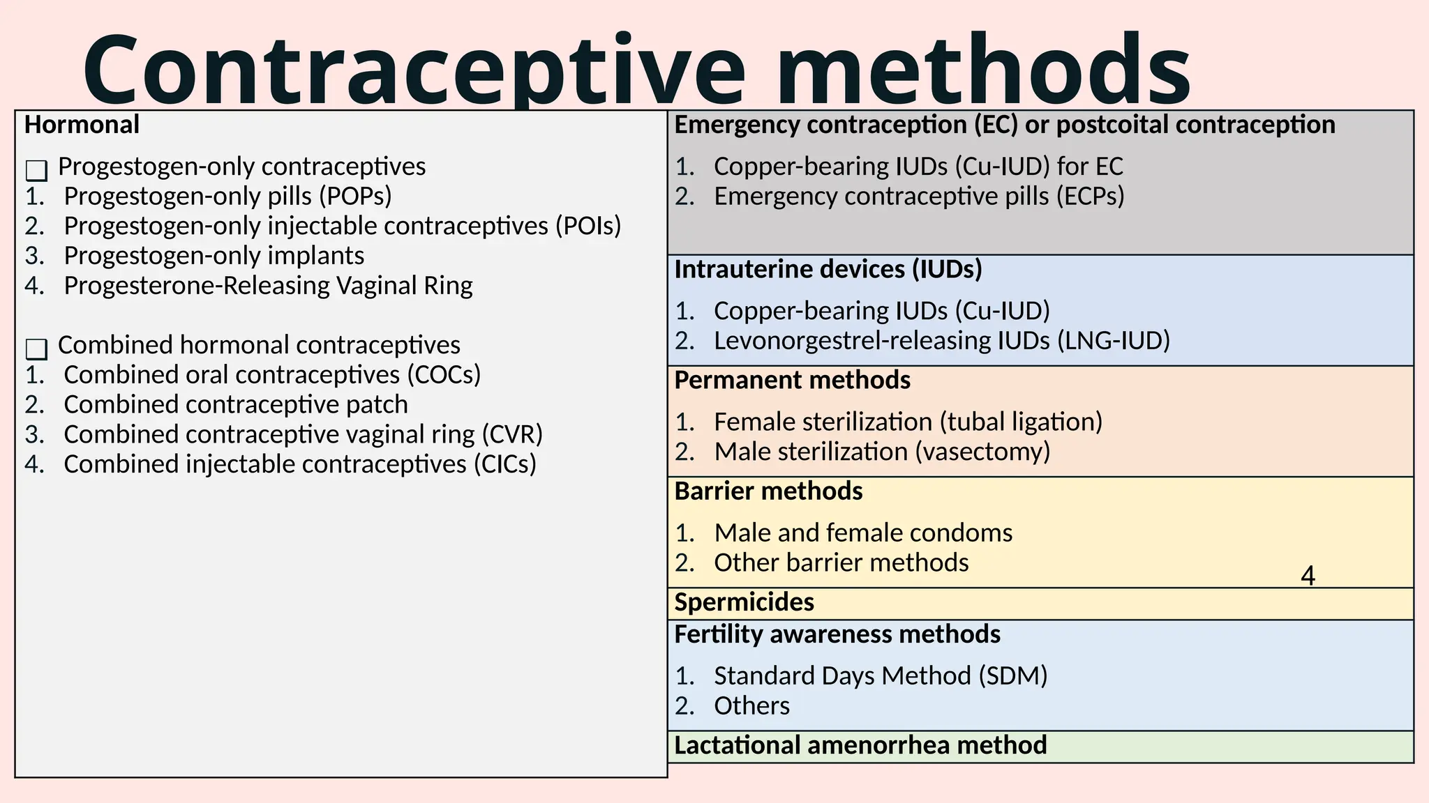 A comprehensive guide on contraception.pptx