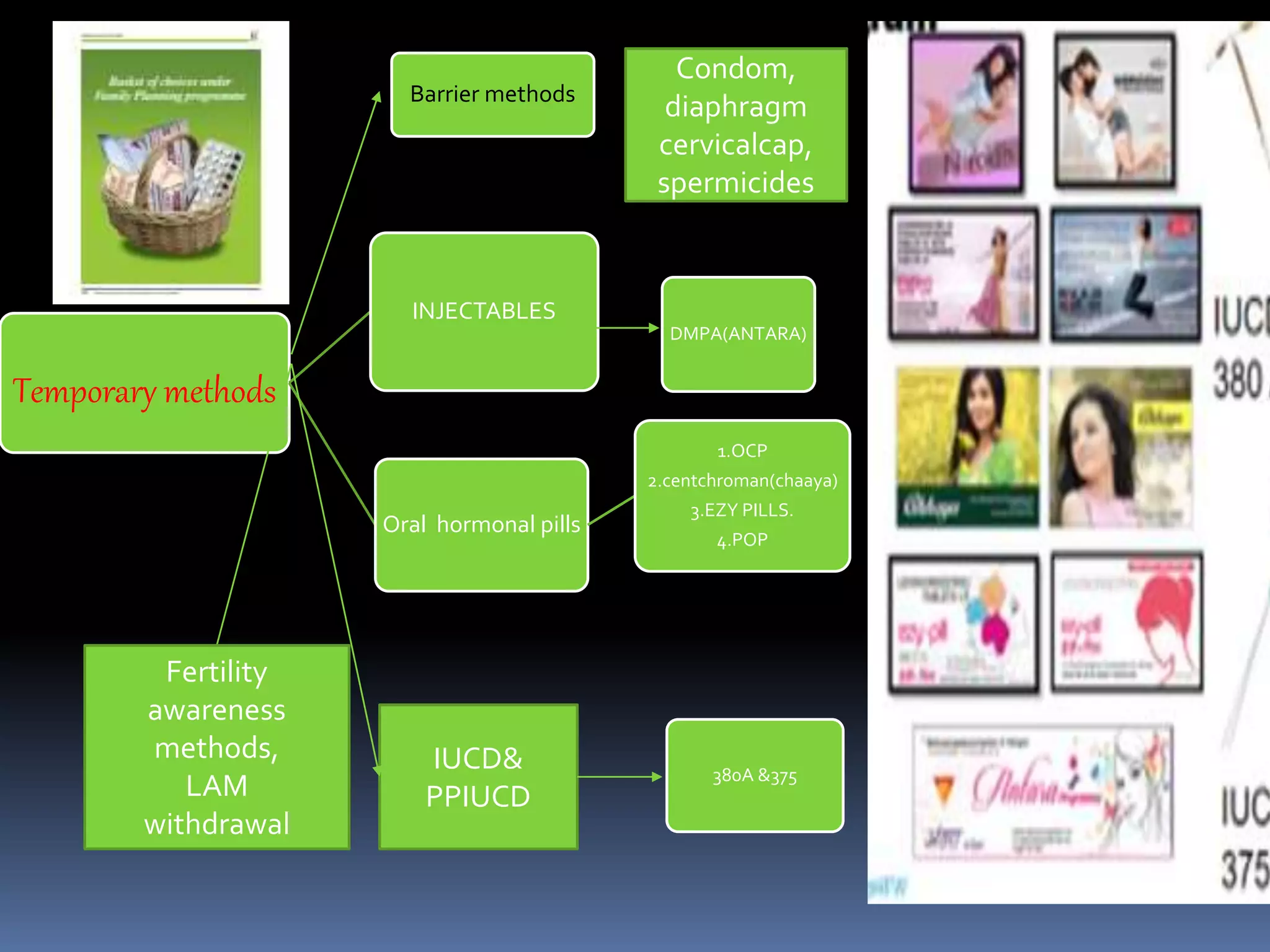 Contraception Pptx