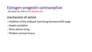 Contraception 01.04.2021