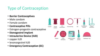 Contraception 01.04.2021