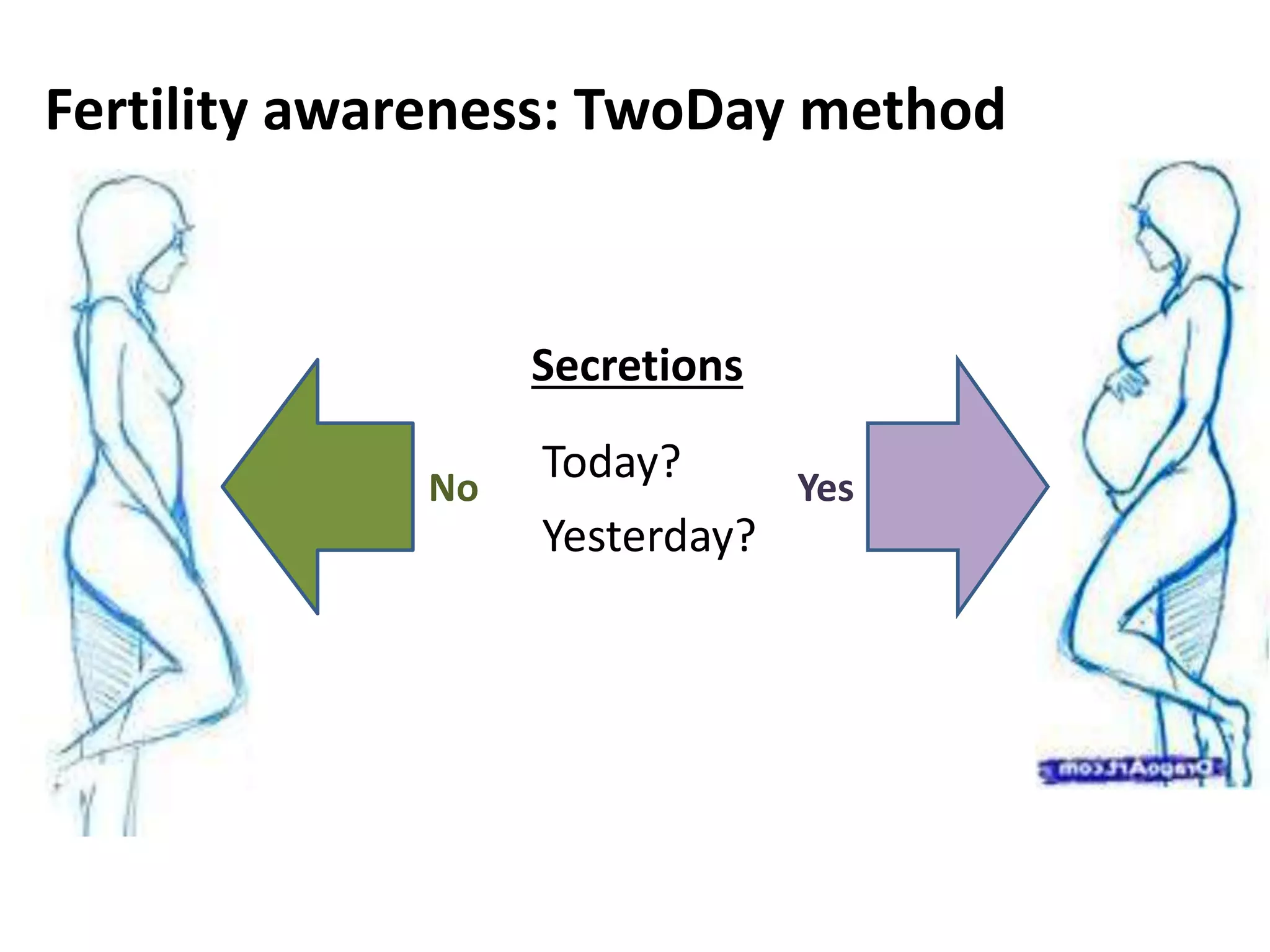 Why is family planning important? | PPT