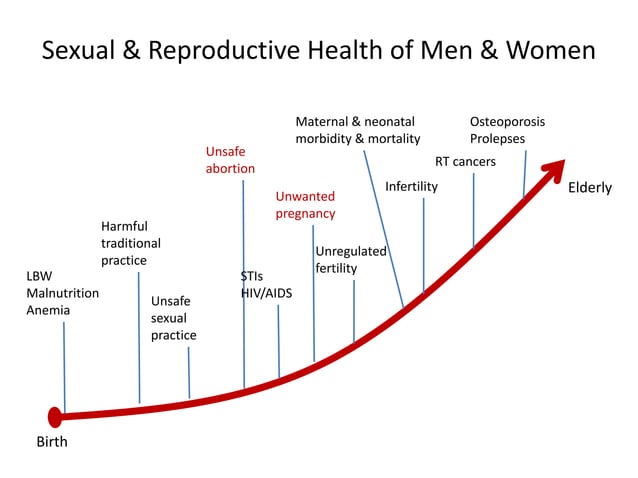 Why is family planning important? | PPT