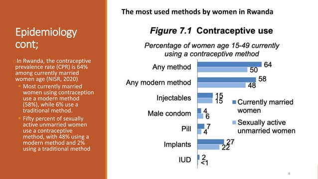 contraception methods, steroids IUDs ,natural method | PPT