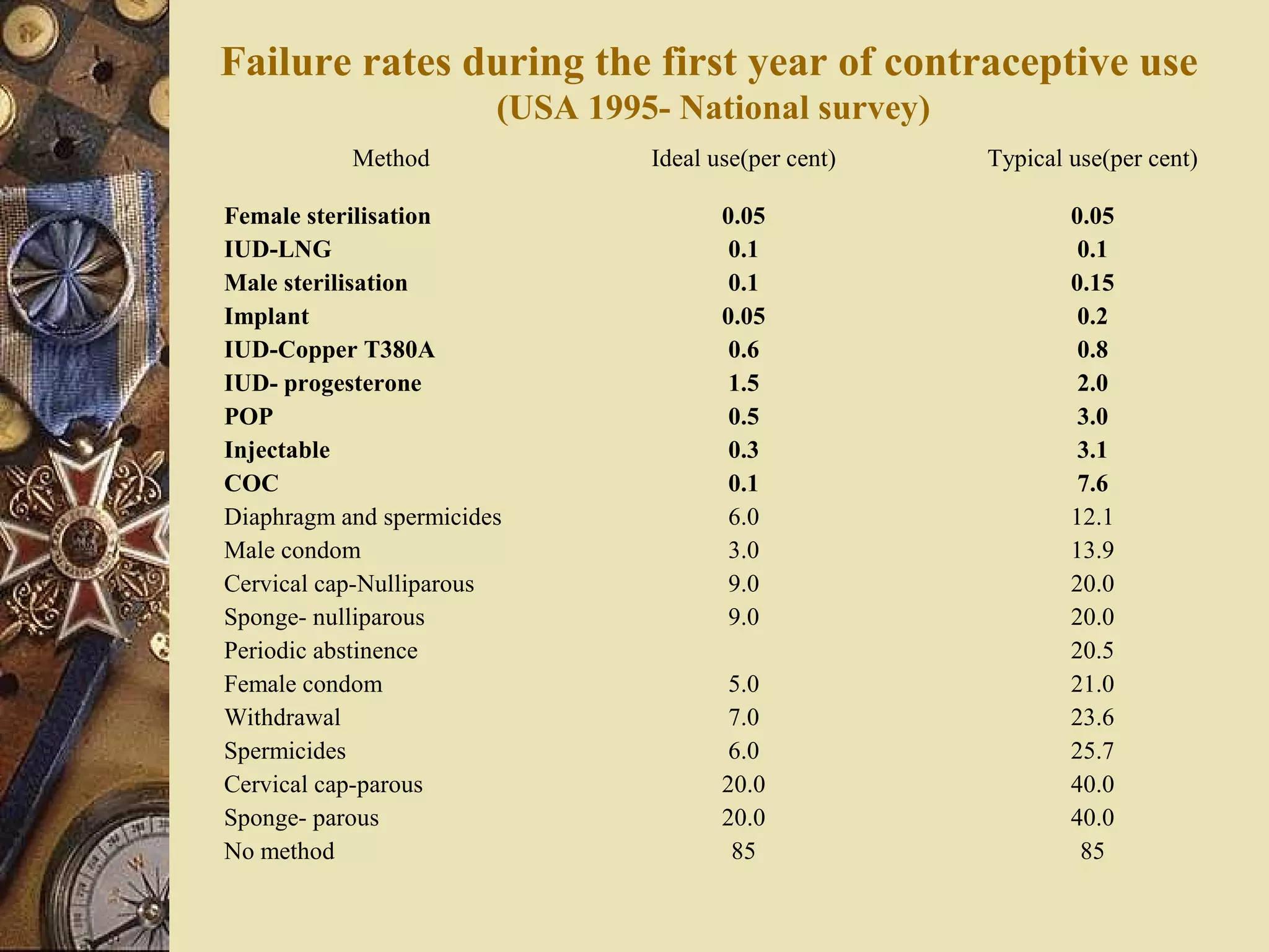 Contraception and medical disorders in pregnancy prof ken | PPT