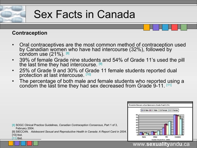 SOGC Contraception Awareness Program & Website | PPT