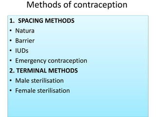 Contraception by Moses Banda, Levy Mwanawasa Medical University, Lusaka ...