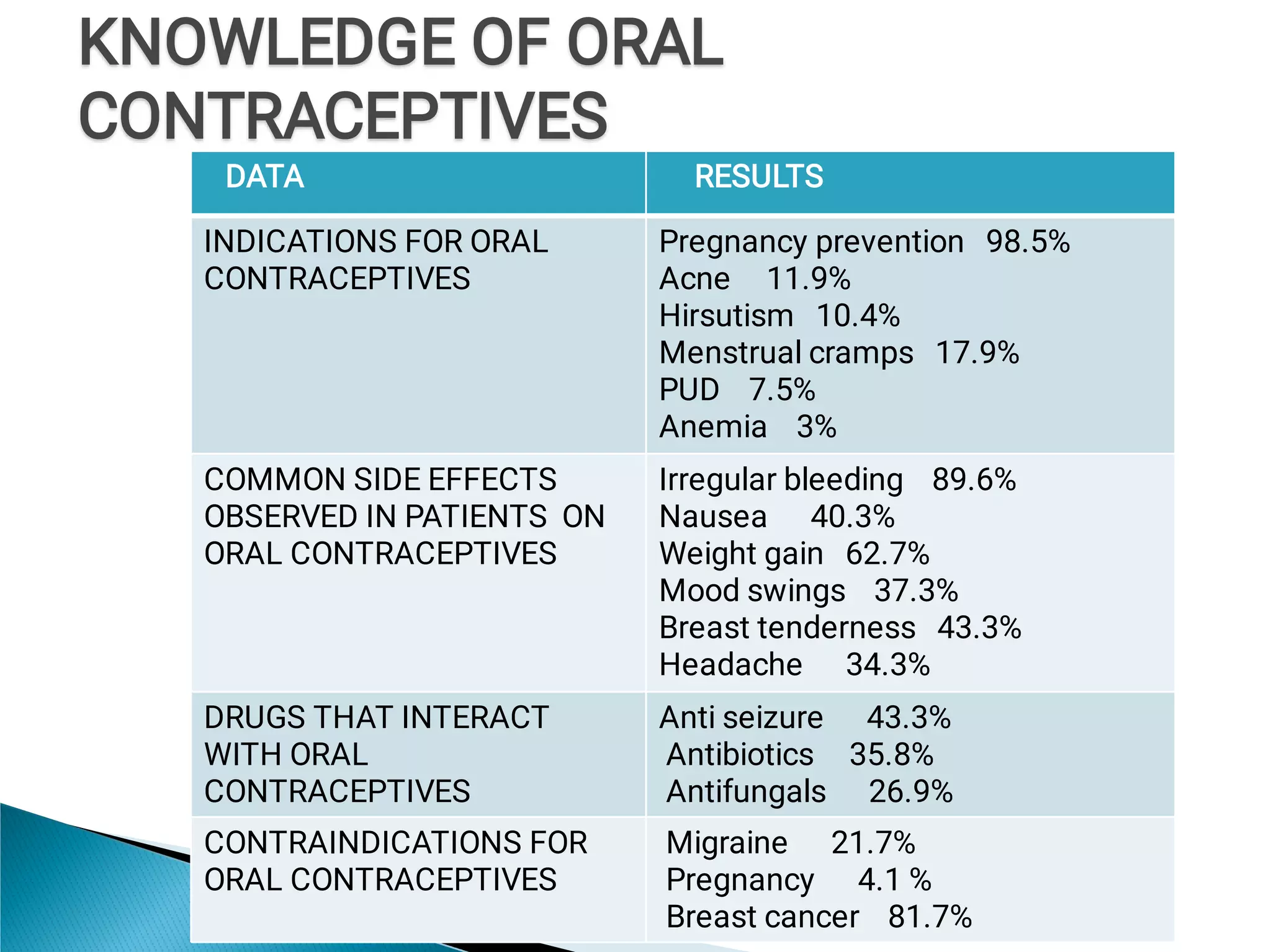 Contraception by Pharm Njoku Chikosolu.pdf