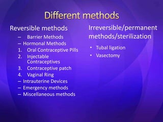 Contraception by Dr wajiha sajid | PPTX | Birth Control | Reproductive ...
