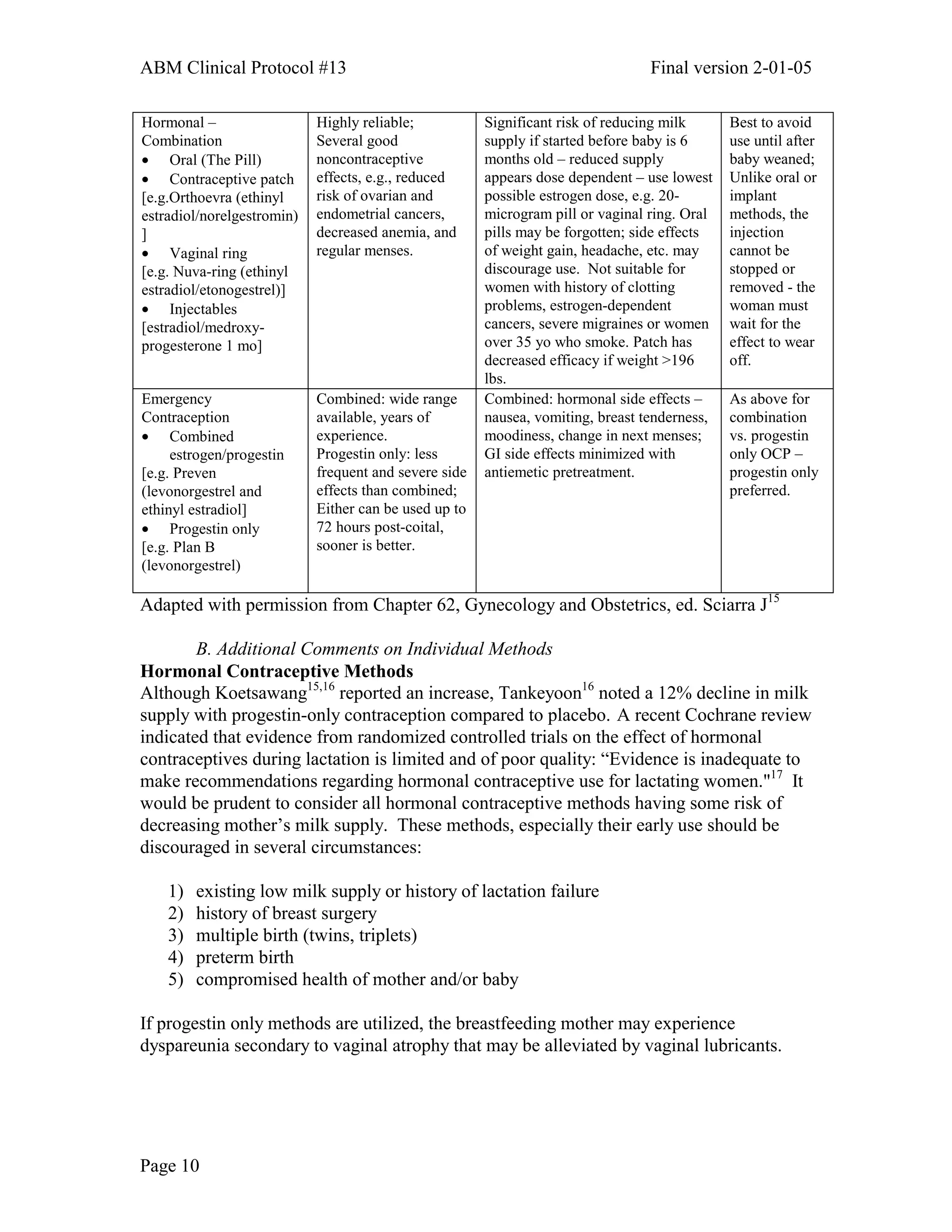 Contraception During Breastfeeding Pdf