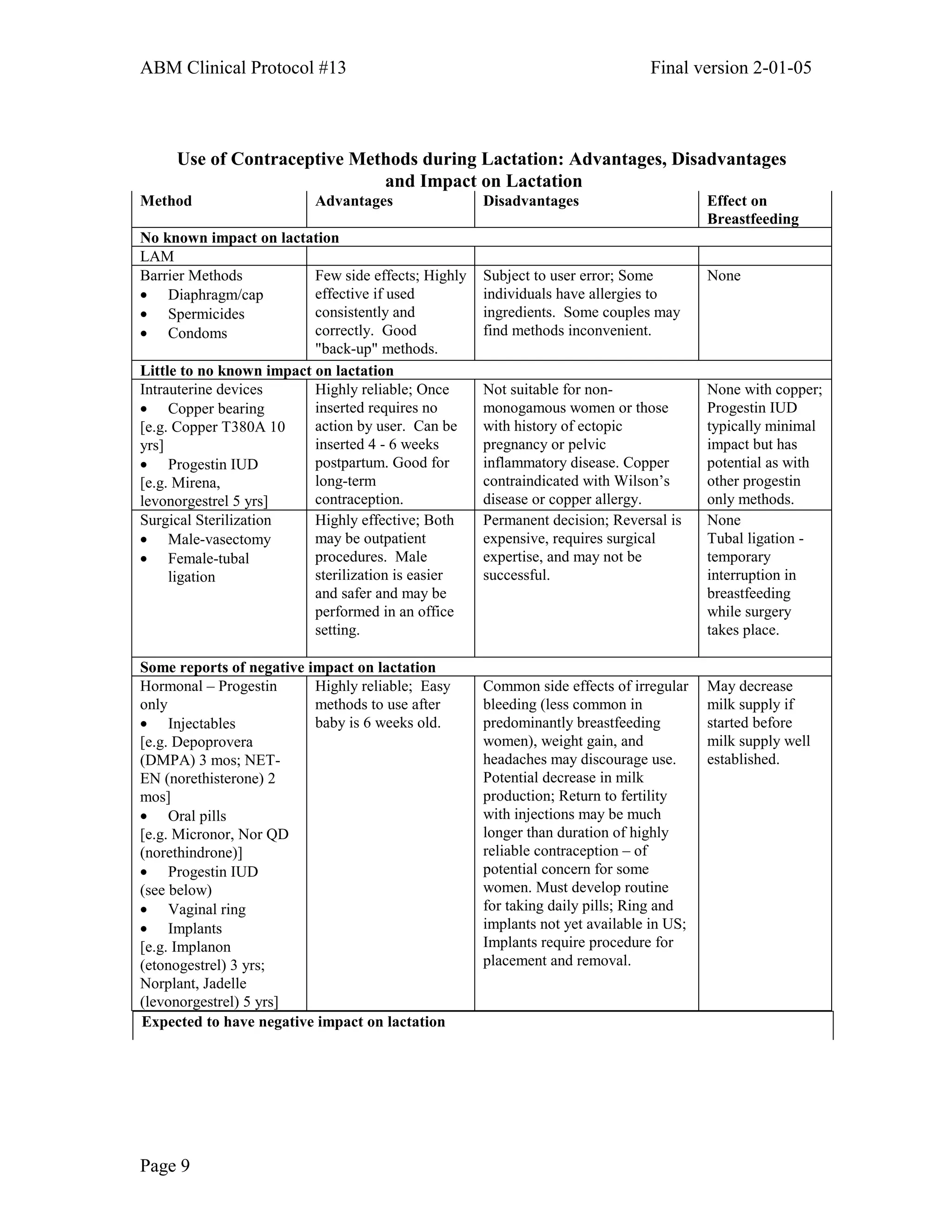 Contraception During Breastfeeding Pdf