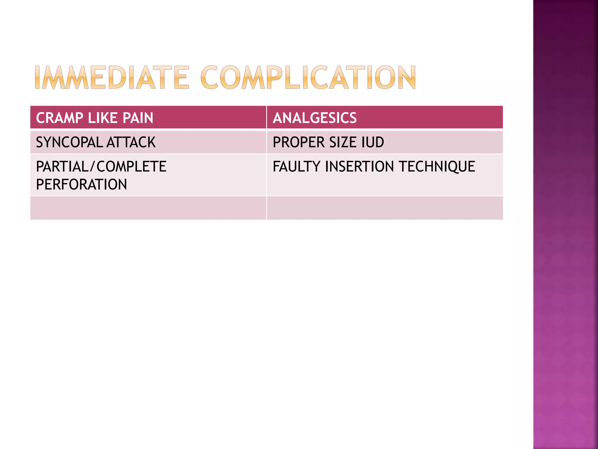 CONTRACEPTION IUCD POWERPOINT | PPTX