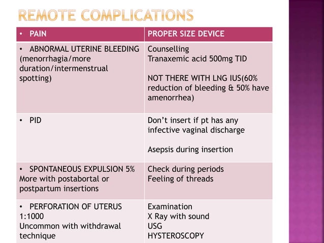 CONTRACEPTION IUCD POWERPOINT | PPTX