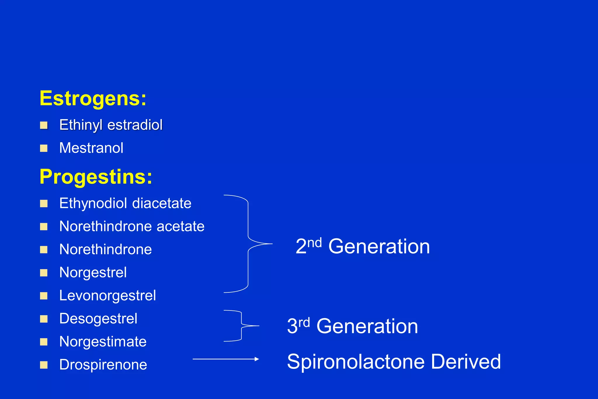 METHODS OF CONTRACEPTION | PDF
