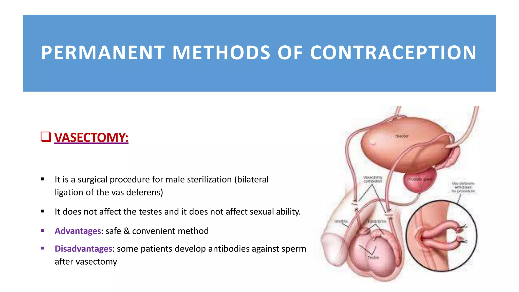 CONTRACEPTION PPT .pptx