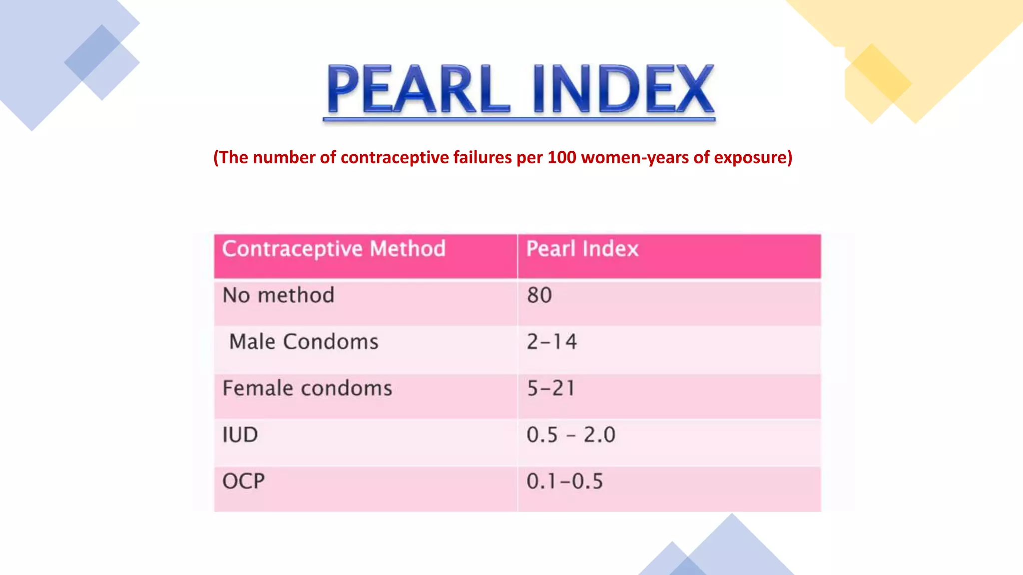 Contraception Ppt Pptx