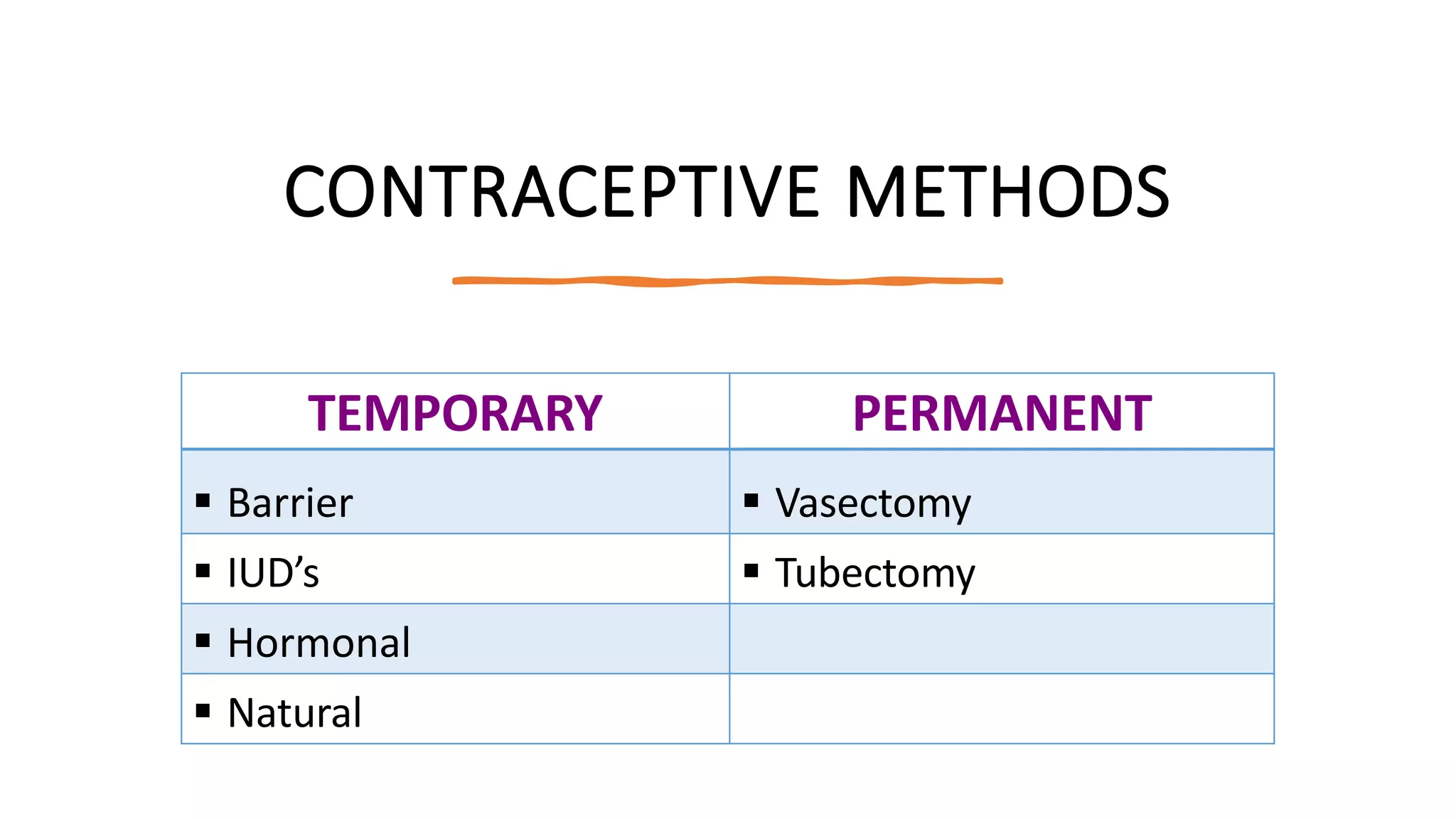 CONTRACEPTION PPT .pptx