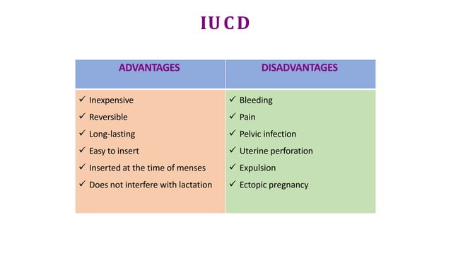 Contraception Ppt Pptx