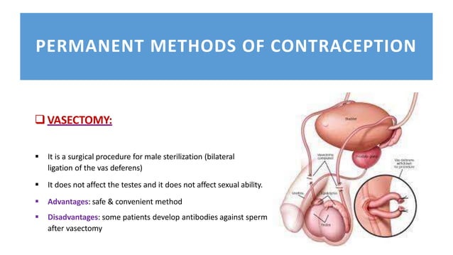 CONTRACEPTION PPT .pptx