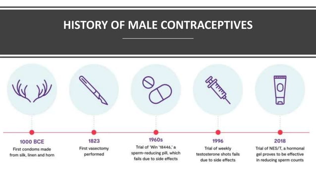 CONTRACEPTION PPT .pptx