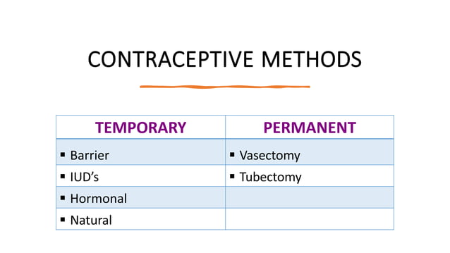 CONTRACEPTION PPT .pptx