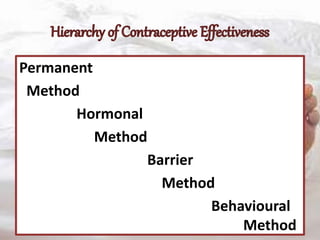 Contraception | PPT